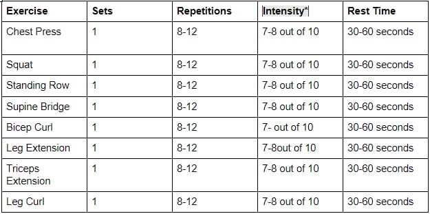 Start Small for Big Change: A Guide to Your New Exercise Routine | Blog